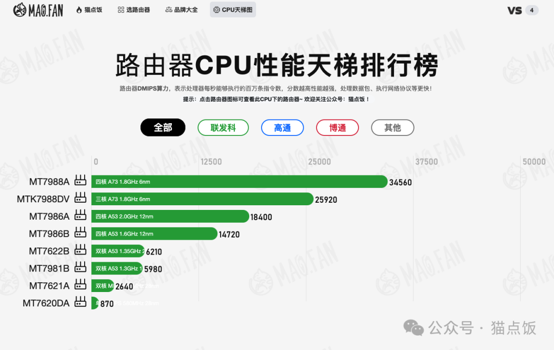 OpenWrt系统从入门到精通！超详细基础教程 | Svlik's Blog